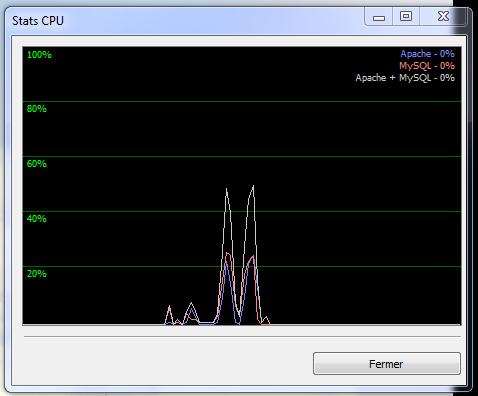 UWamp une alternative simple et efficace pour wamp – IdleBlog